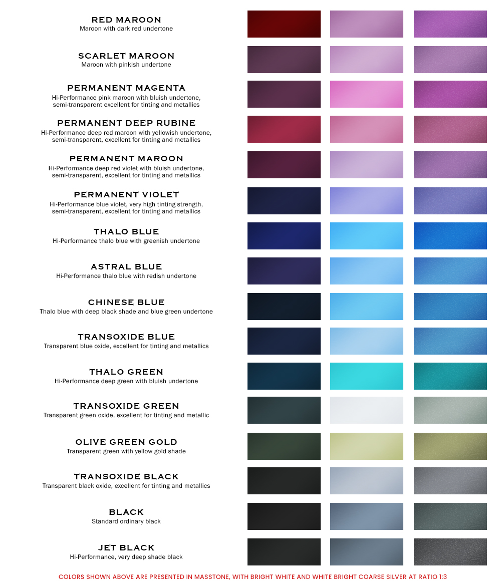 Hanscoat Automotive Pure Acrylic - Aplus Paints